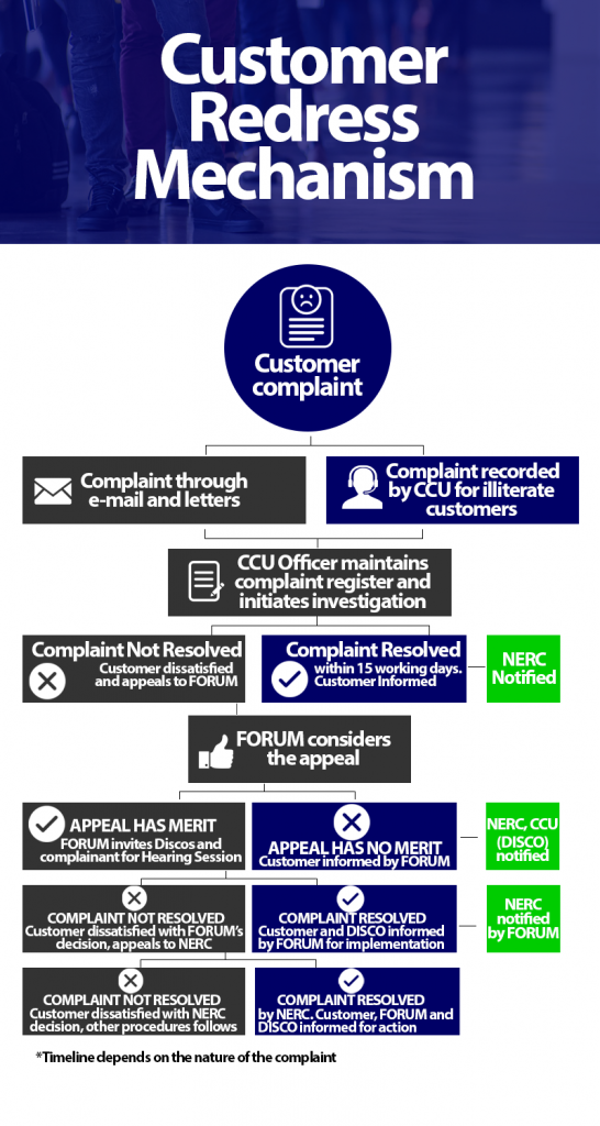 Customer Redress mechanism – AEDC